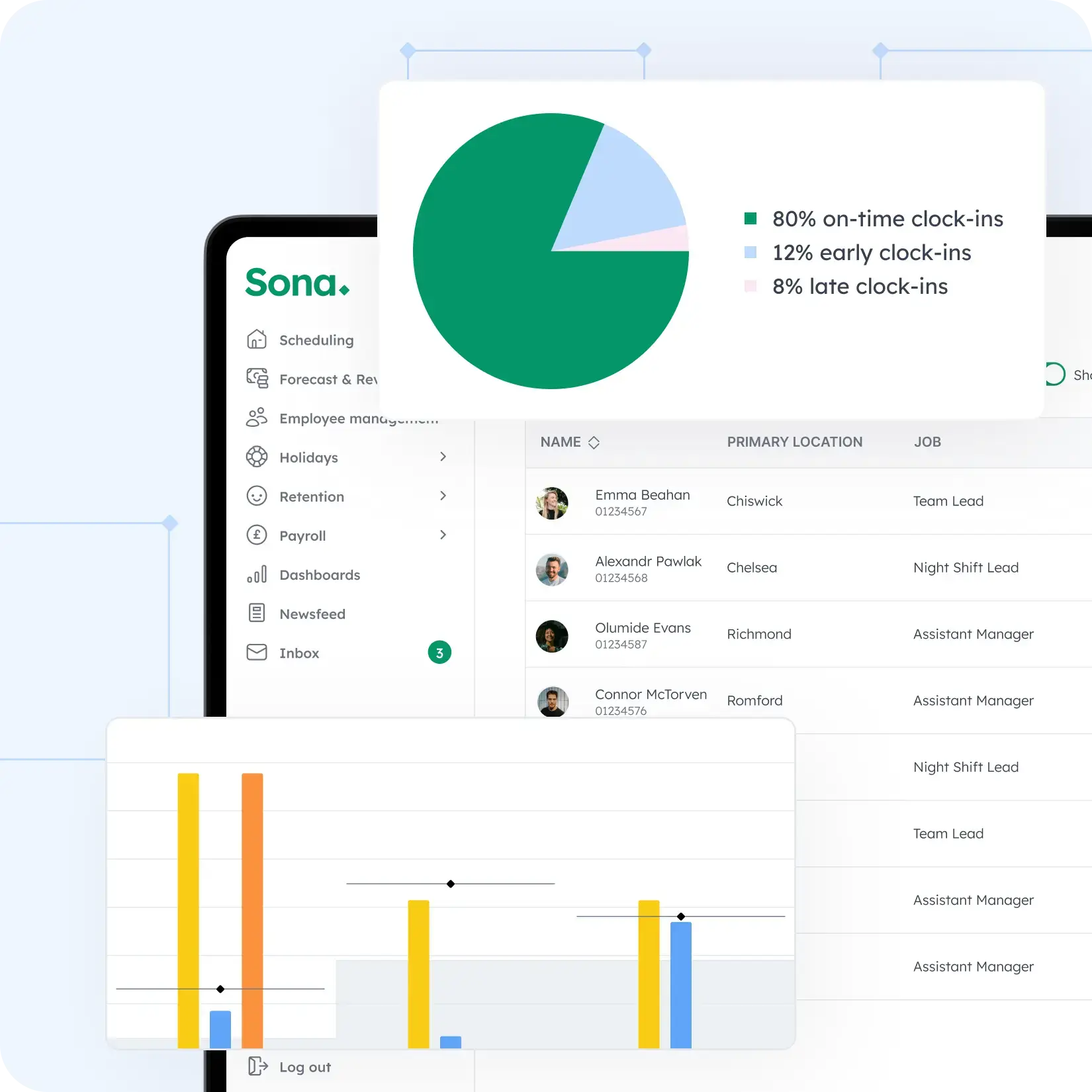 Time & Attendance Management | Sona Features